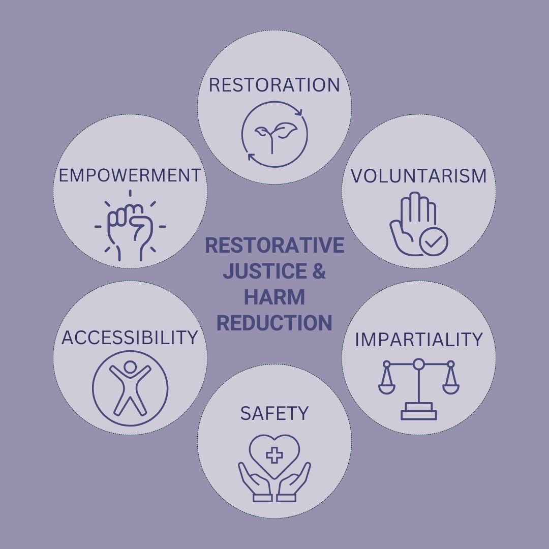 The shared principles of harm reduction and Restorative Justice — Why ...